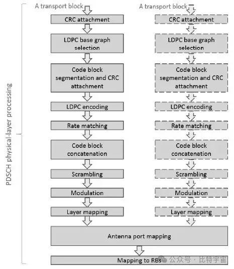 5G Protocol Stack | 5G Layer 1, 5G Layer 2, 5G Layer 3 - 知乎