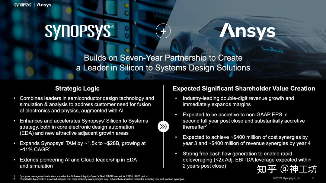 行业重磅！EDA巨头Synopsys将以350亿美元收购工业软件大厂Ansys！ - 知乎