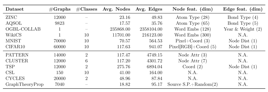 深度长文解读图神经网络（Graph Nerual Networks，GNN） - 知乎