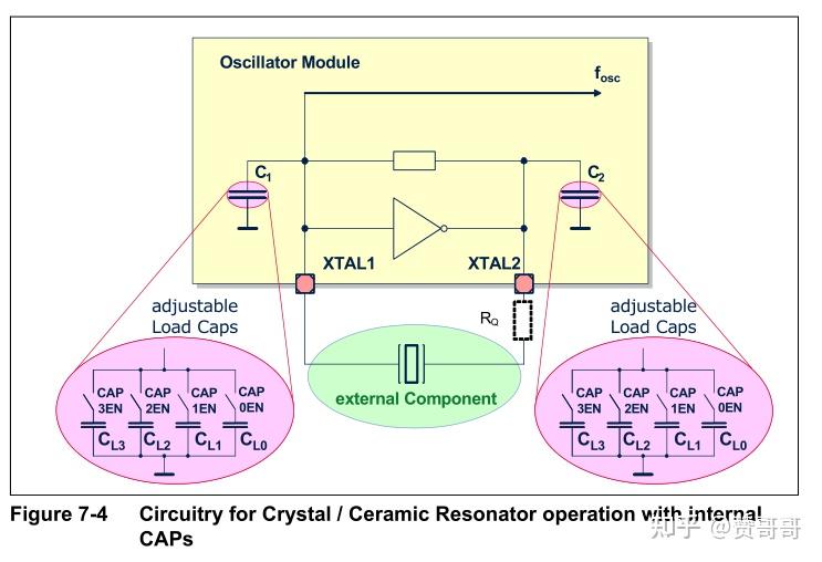 Autosar MCAL MCU配置时钟-基于cfg - 知乎