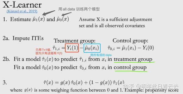 BradyNeal因果推断课程笔记8-经典模型框架DML、S-learner、T-learner、X-learner、TARNet - 知乎