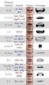 硬核干货！动画角色的口型，都有着怎样的奥秘？ - 知乎