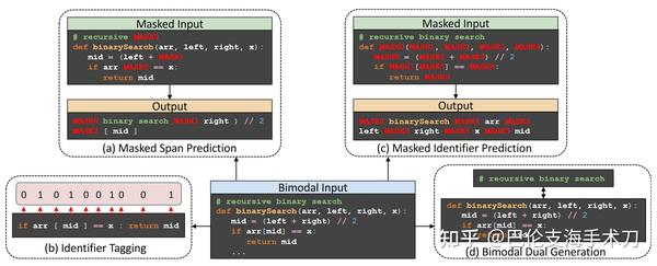 [代码表征] Code预训练语言模型学习指南（原理/分析/代码） - 知乎