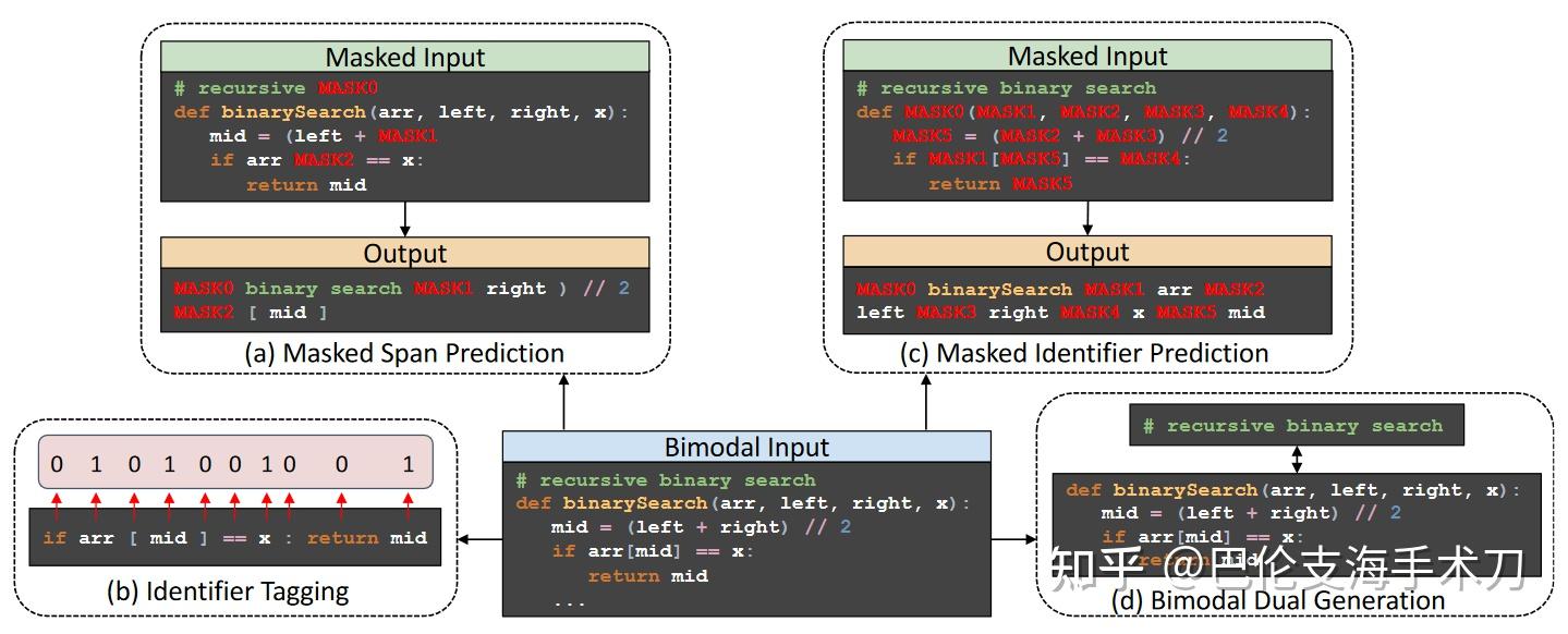 [代码表征] Code预训练语言模型学习指南（原理/分析/代码） - 知乎