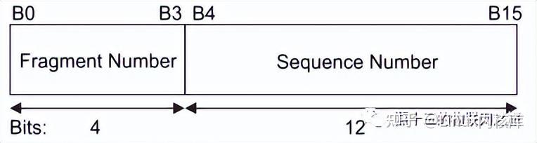 学习802.11之MAC帧格式（一篇就够！） - 知乎