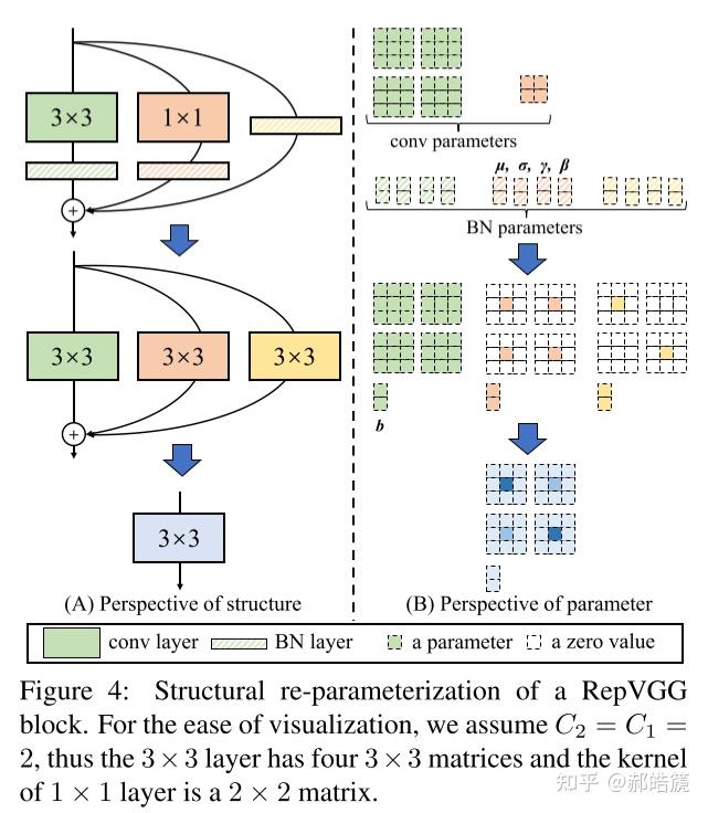YOLOv7 Re-parameterization 学习笔记 - 知乎