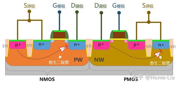 【PMOS/NMOS区别】从原理上区分记忆(含制程工艺知识) - 知乎
