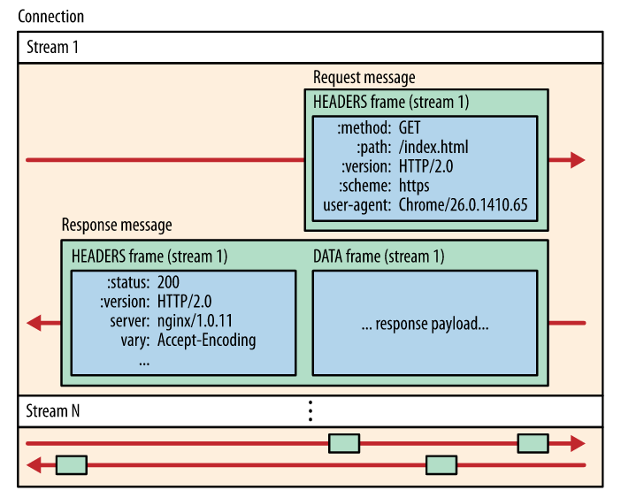 the best practical of HTTP/2 & HTTPS ! - 知乎