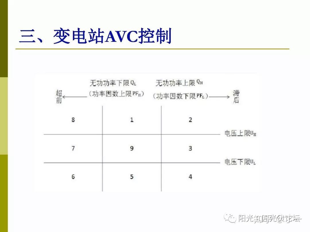 AGC、AVC、PMU的讲解 - 知乎