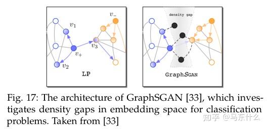 Self-supervised Learning - 知乎