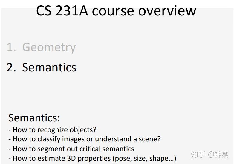 CS231A课程呓语（一） - 知乎