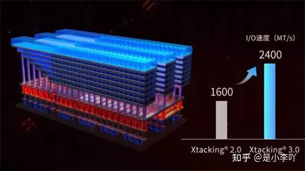 固态硬盘哪个牌子好？5款值得入手的PCIe4.0 SSD固态硬盘推荐 - 知乎