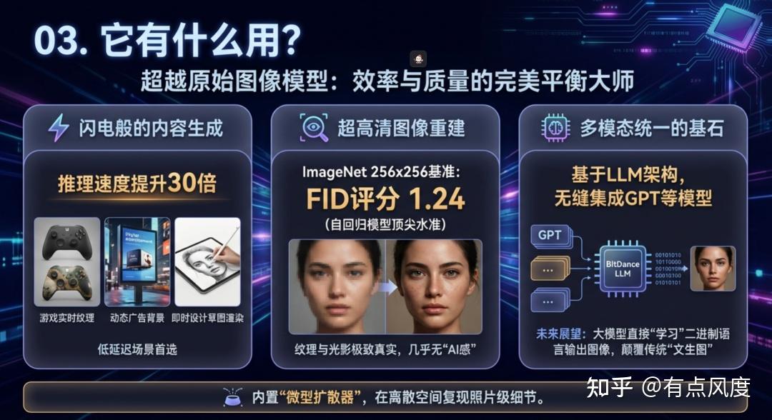AI生图变天？30倍加速！BitDance用“二进制”重塑自回归生成 - 知乎