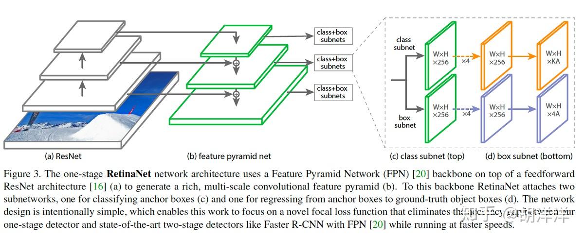 目标检测 Object Detection in 20 Years 综述 - 知乎
