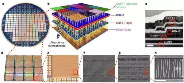 美电子复兴 5 年计划出奇招，MIT教授领衔项目获最大额资助 - 知乎