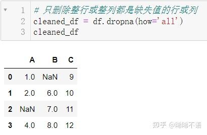 Python——Pandas——dropna()函数 - 知乎