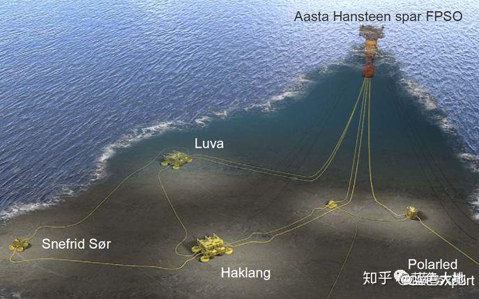 【油气】Aasta Hansteen SPAR-世界上第一座储油SPAR平台项目解析 - 知乎