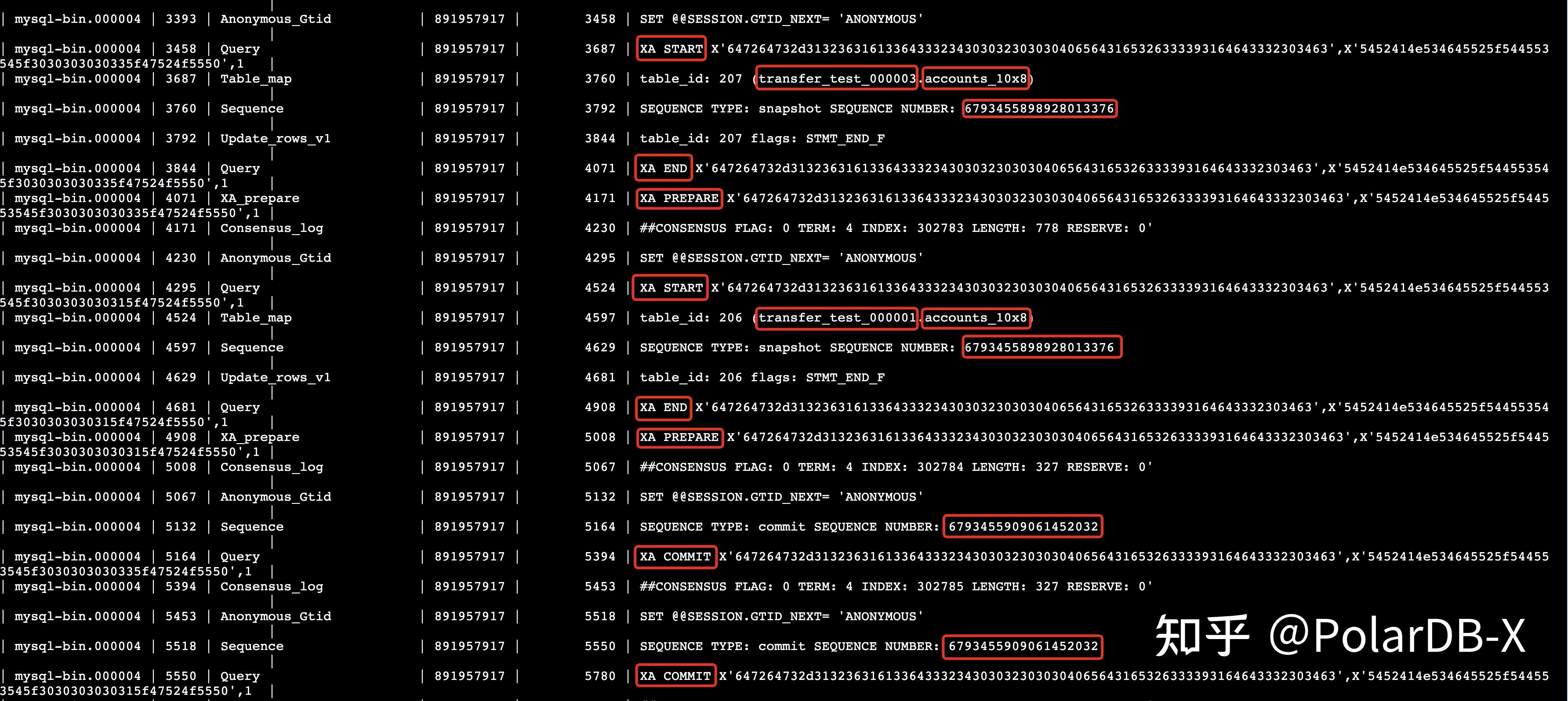 PolarDB-X 全局 Binlog 解读 - 知乎