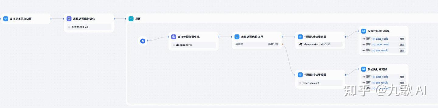 Pandas-ai+FastAPI-MCP，自己动手搭建AI数据分析服务，效果惊艳 - 知乎