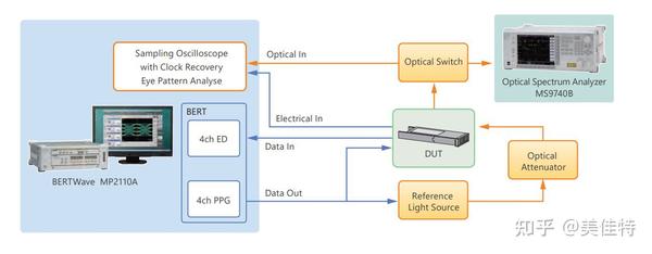 Anritsu MS9740B 光谱分析仪 如何使用进行 PMD 测试? - 知乎