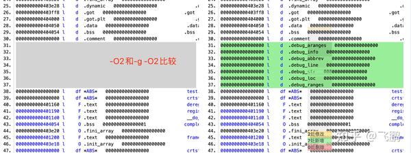 gcc编译选项符号表及调试信息 - 知乎