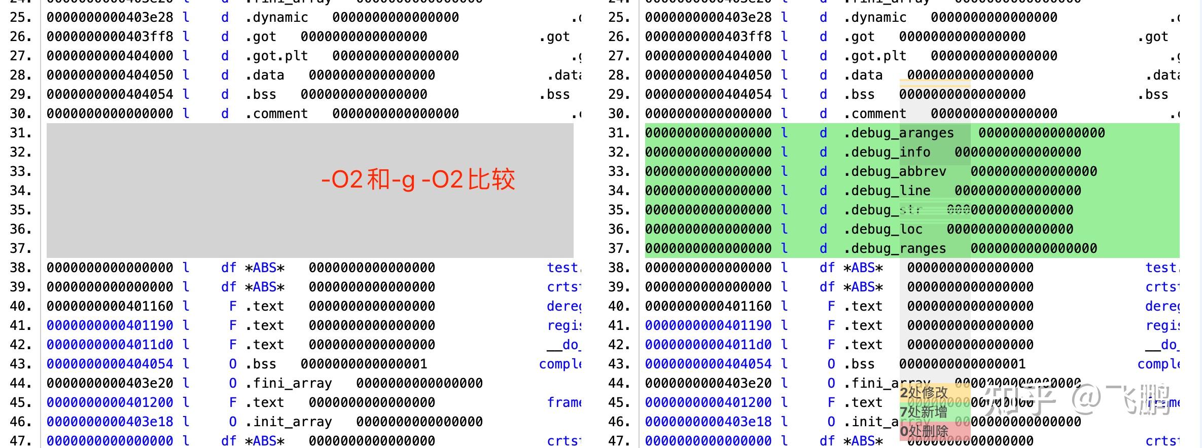 gcc编译选项符号表及调试信息 - 知乎