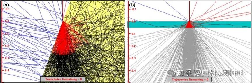 高分辨率材料分析新利器：TKD 如何突破 EBSD 局限?——材料表征|透射电镜（TEM） - 知乎