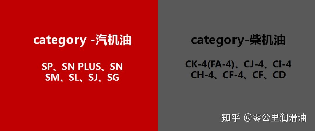 API机油标准详解，该如何选择一款高品质的机油？ - 知乎