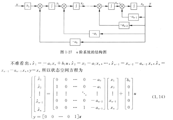 1. 状态空间与标准型 State Space and Canonical Form - 知乎