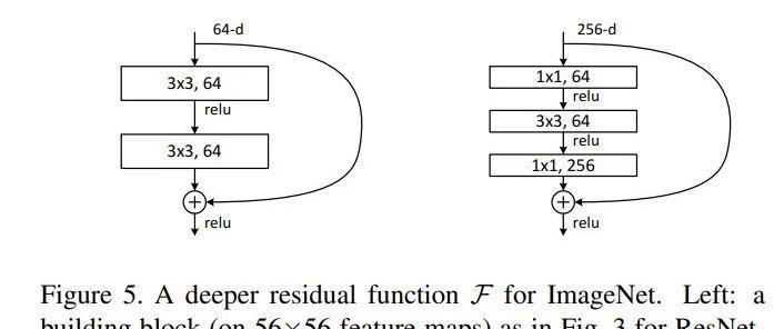 ResNet网络详解 - 知乎