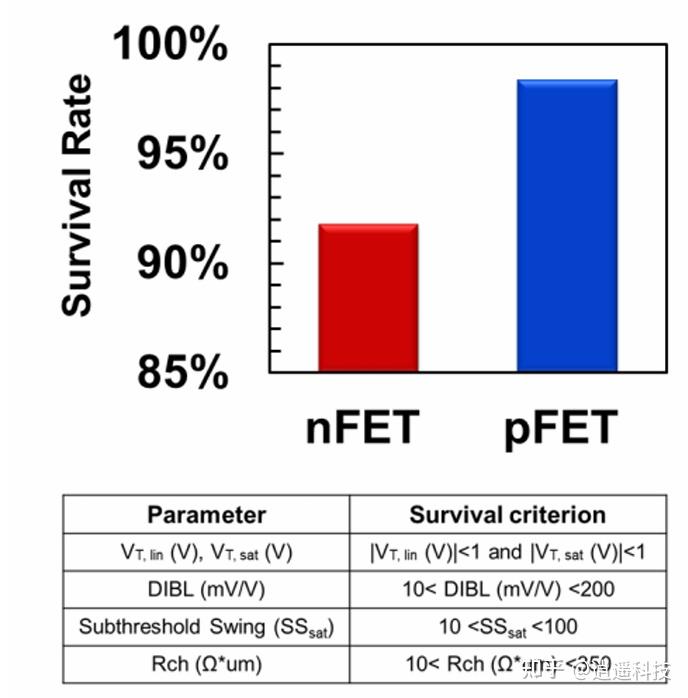 TSMC的互补型场效应晶体管(CFET)技术 - 知乎