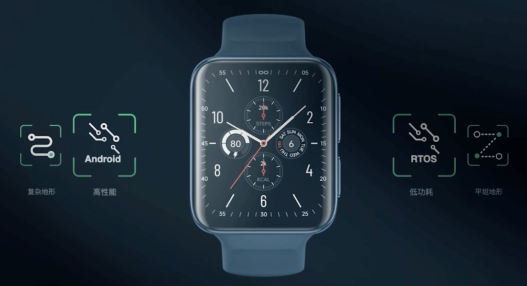 OPPO Watch 2 体验：两颗芯片、两个系统、两种模式，腕上超能代表 - 知乎