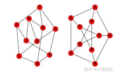 Python-NetworkX绘制网络图 - 知乎