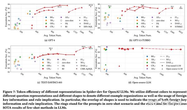 Text-to-SQL小白入门（十一）DAIL-SQL教你刷Spider榜单第一 - 知乎