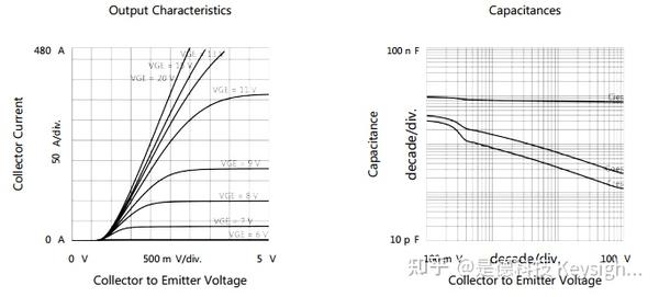 IGBT功率器件参数测试 - 知乎