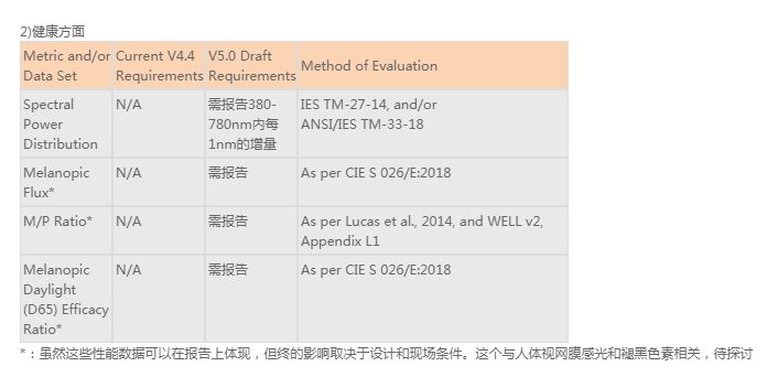 什么是美国DLC认证？ - 知乎