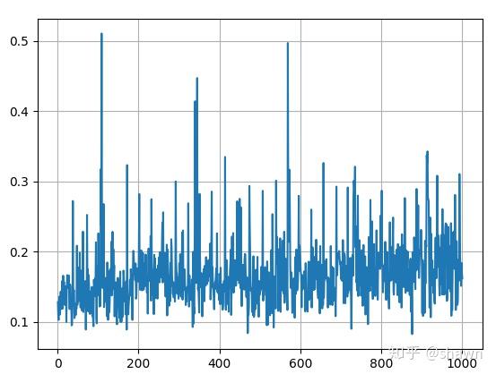 lmdb、hdf5下的data loader性能比较 - 知乎