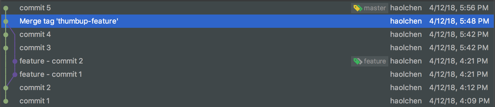 当你决定去 Revert 一个merge Commit 知乎 7095