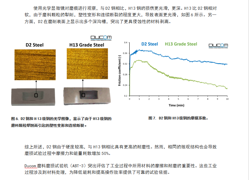 ASTM G65摩擦磨损测试的重要性 - 知乎