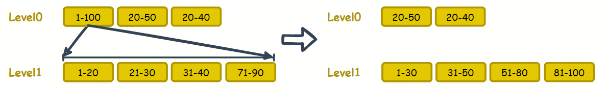 解锁 LevelDB 的奥秘 - 知乎