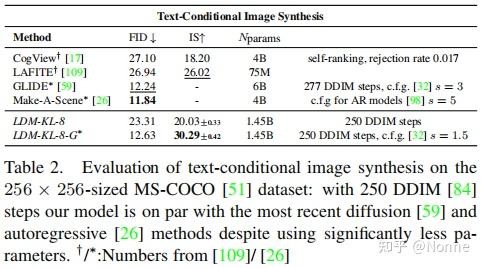 【论文精读】Latent Diffusion - 知乎