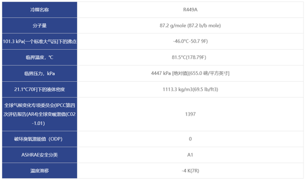 41种主要制冷剂的物化性质及用途盘点（收藏！） - 知乎