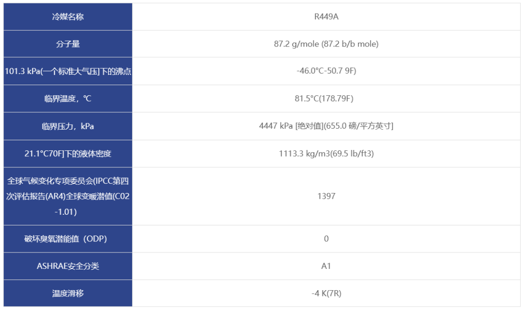 41种主要制冷剂的物化性质及用途盘点（收藏！） - 知乎