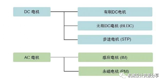 无刷直流（BLDC）电机的原理及正确的使用方法 - 知乎