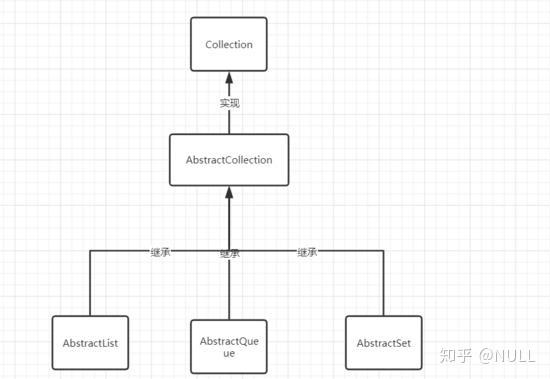 java集合详解 - 知乎