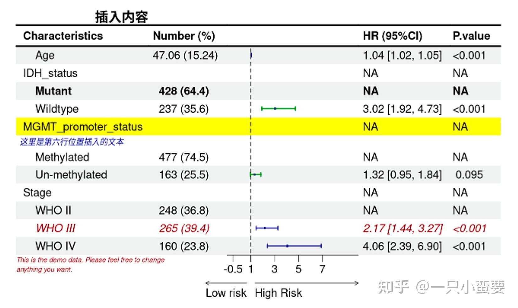 R语言绘图 | 高级森林图（Forest Plot）| 多种方法详解 | 代码注释 + 结果解读 - 知乎