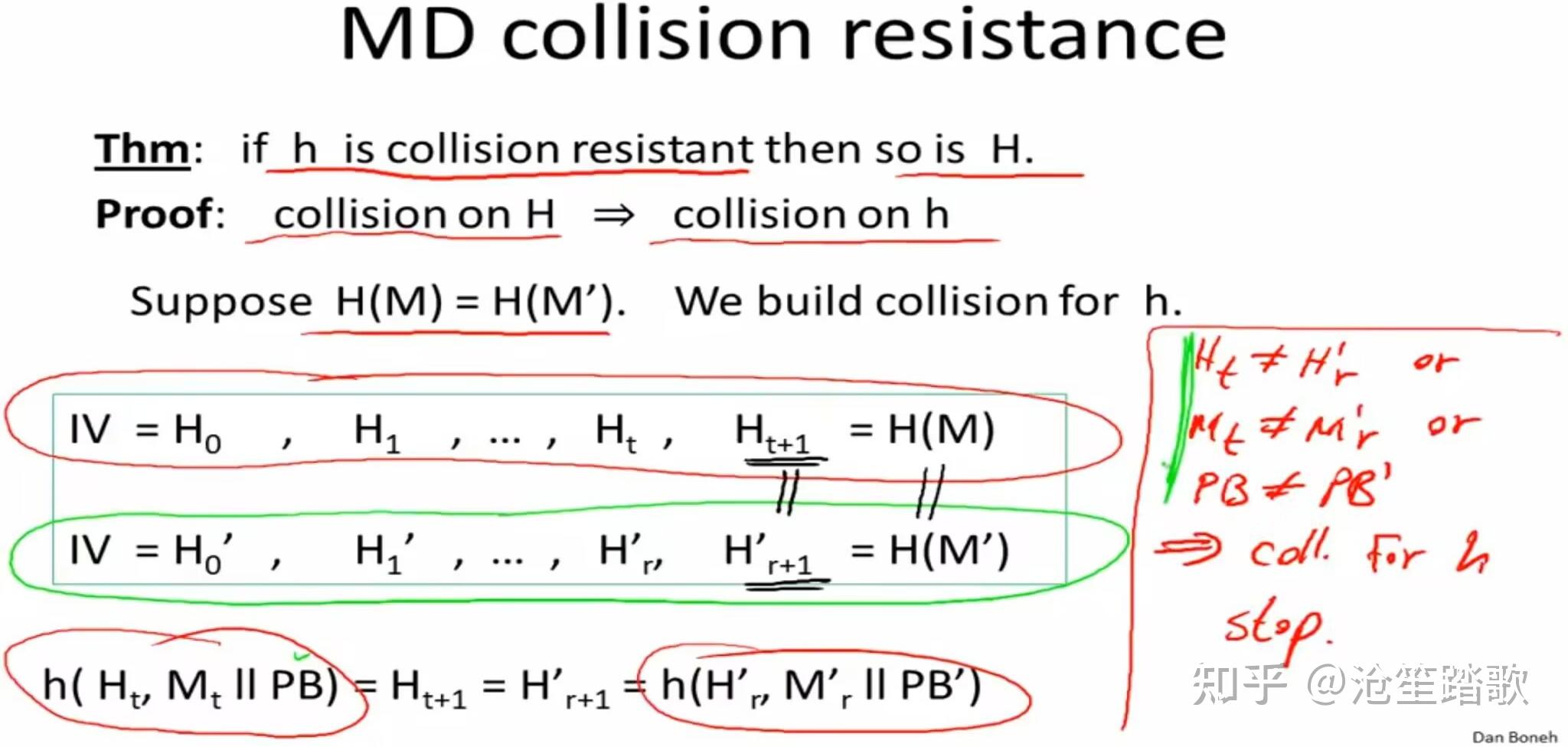 Dan Boneh密码学笔记——抗碰撞 - 知乎