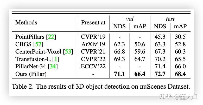 DSVT: Dynamic Sparse Voxel Transformer with Rotated Sets - CVPR 2023 - 知乎