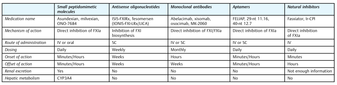 FXIa：新一代的抗凝剂药物靶点 - 知乎