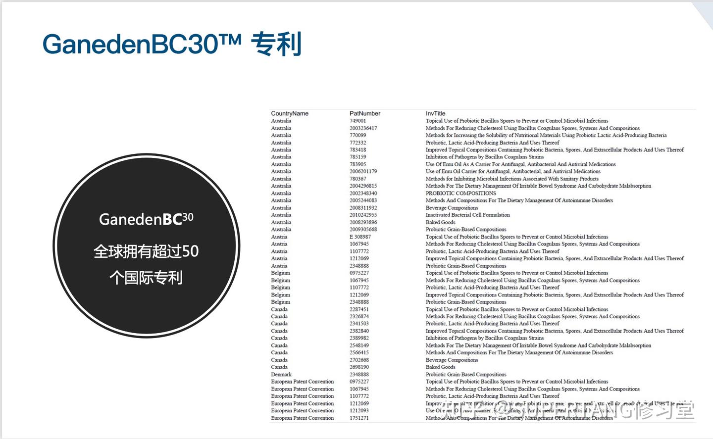 能够“活着”抵达肠道的凝结芽孢杆菌BC30（GBI-30,6086） - 知乎